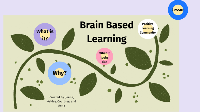 Brain-Based Lesson (1st grade) by Jenna McDannell on Prezi