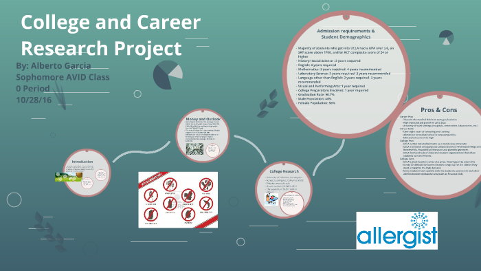College and Career Research Project by Alberto Garcia on Prezi