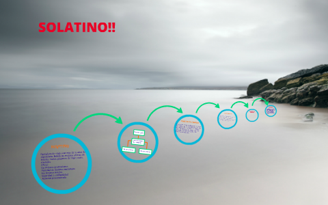 Solatino by Karla Sánchez on Prezi