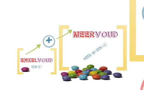 MEERVOUDE EN VERKLEINWOORDE by STEPH PRET on Prezi