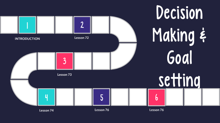 Decision Making and Goal Setting by Brianna Derley on Prezi