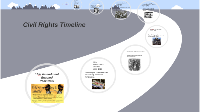 Civil Rights Timeline by William Grossman on Prezi