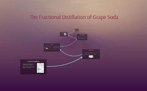 The Fractional Distillation of Grape Soda by on Prezi
