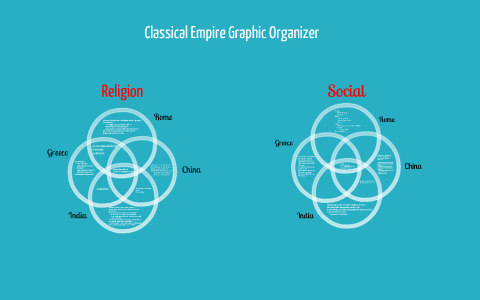 Classical Empire Graphic Organizer by P B on Prezi