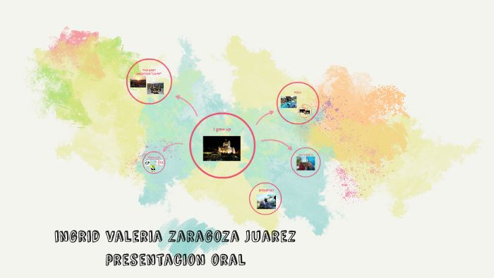 ingrid valeria zaragoza juarez by Ingritha Juarez on Prezi