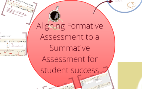 Aligning Formative Assessment to Summative Assessments by Kristin ...