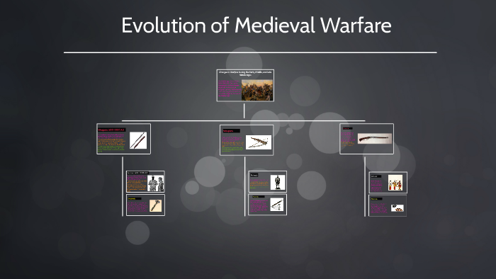 Evolution of Weapons During the Middle Ages by Nic Morgan on Prezi