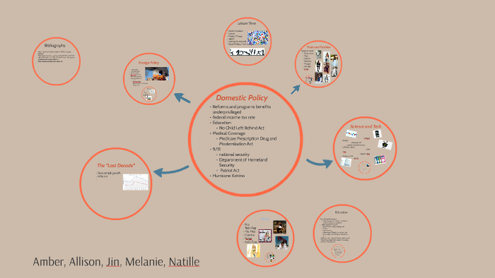 2000s by Allison Pereira