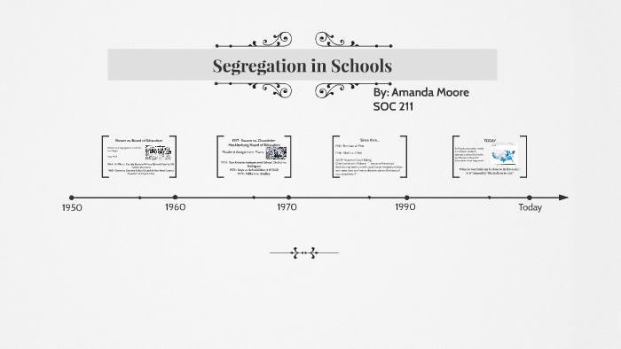 Segregation in schools by Amanda M on Prezi