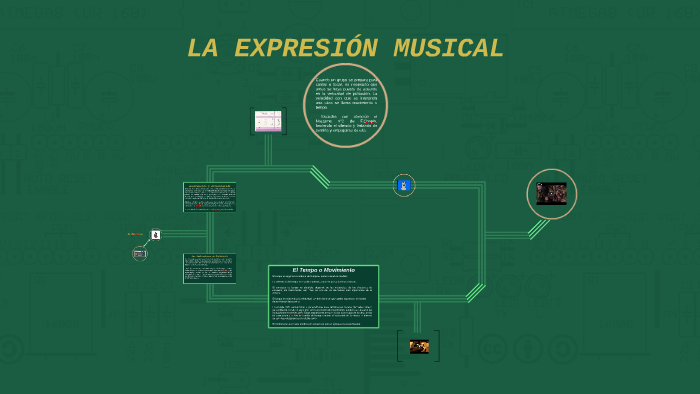 LA EXPRESIÓN MUSICAL by Salva Lopez on Prezi