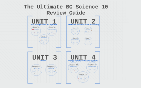 The Ultimate BC Science 10 Review Guide by Madison MMM on Prezi