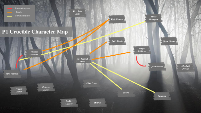 P1 Crucible Character Map by Hannah Davies on Prezi