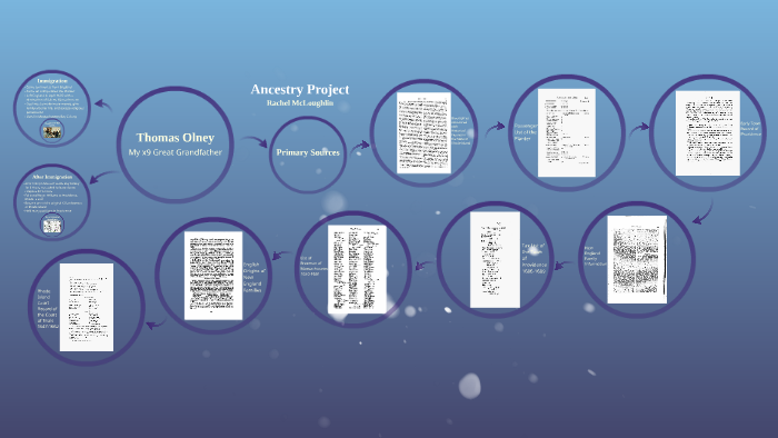 Ancestry Project by on Prezi