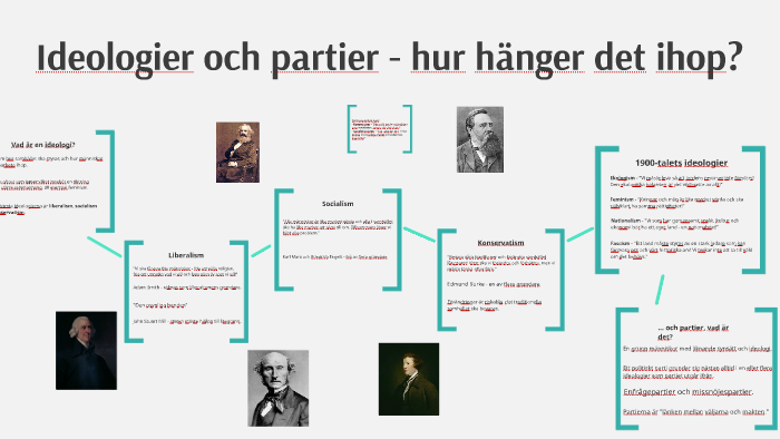 Politiska ideologier by Ellen Hermansson on Prezi