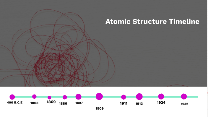 Atomic Structure Timeline by Mellissa Edwards on Prezi