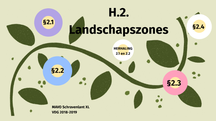 H.2. Landschapszones by Dewi van der Gaag on Prezi