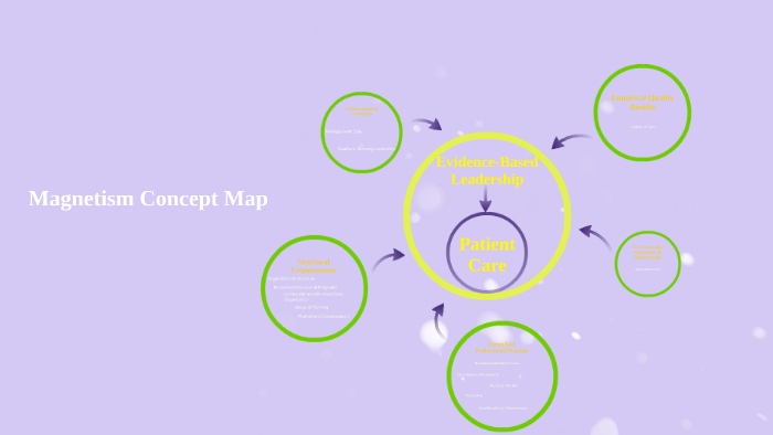 Models of Magnetism Concept Map by Jerome Escalona on Prezi