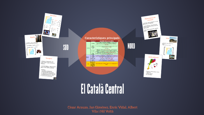 El Català Central by on Prezi