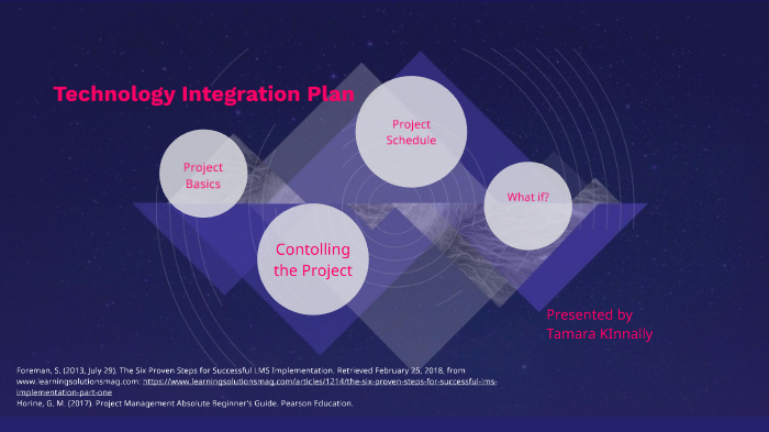 Technology Integration Plan by Tamara Hawley on Prezi