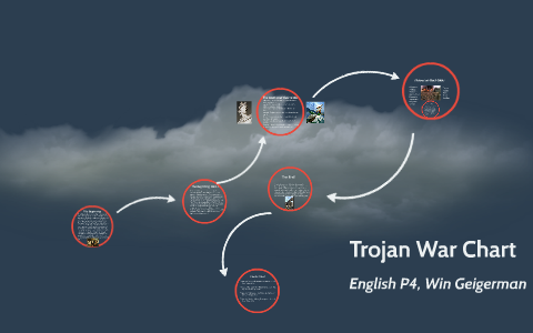 Trojan War Chart by Win Geigerman