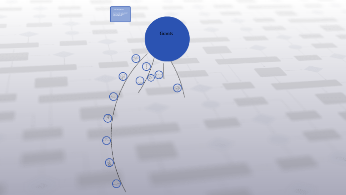 Grant Basics by Ken Green on Prezi