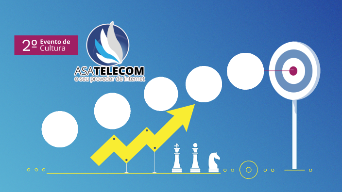 2º Evento de Cultura Asa Telecom 2024 by Deyze Ilma Silva on Prezi