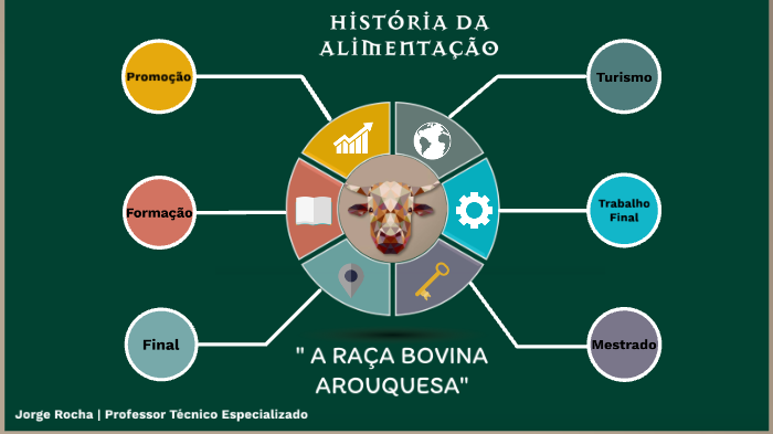 A RAÇA BOVINA AROUQUESA by Jorge Rocha on Prezi