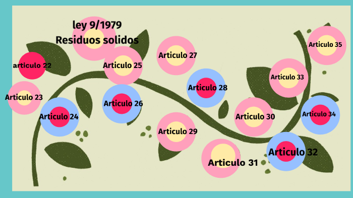 ley 9/1979 mapa conceptual by deicy dayana vargas cruz on Prezi