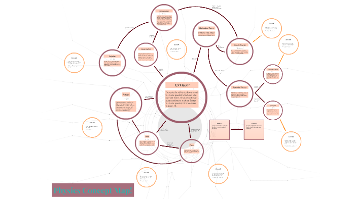 Physics Concept Map by daniel yang on Prezi
