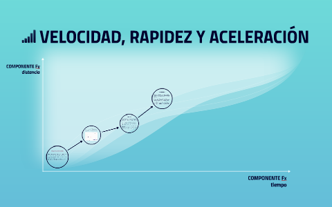 VELOCIDAD, RAPIDEZ Y ACELERACIÓN by Victor Alvarez on Prezi