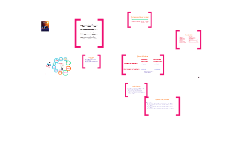 Supervisory Behavior Continuum by Denise Cooper on Prezi