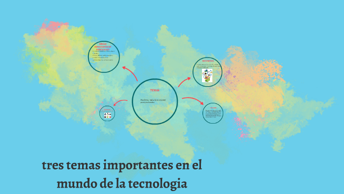 tres temas importantes en el mundo de la tecnologia by zoily franco on ...