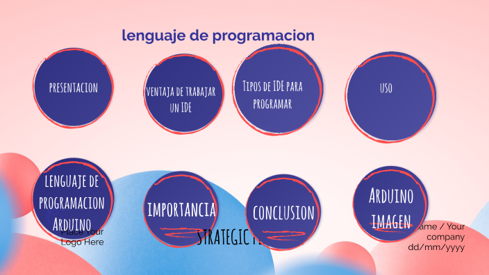 Lenguaje de programacion IDE de arduino by leonel ramos on Prezi