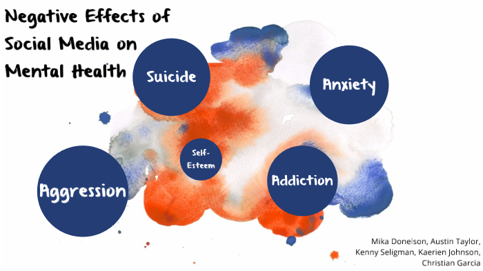 Negative Effects of Social Media on Mental Health by Mika Donelson on Prezi