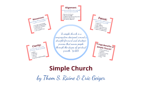 Simple Church Book Diagram by Jill Plant on Prezi