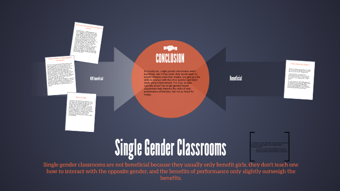 Single Gender Classrooms. by Gaohli Moua on Prezi