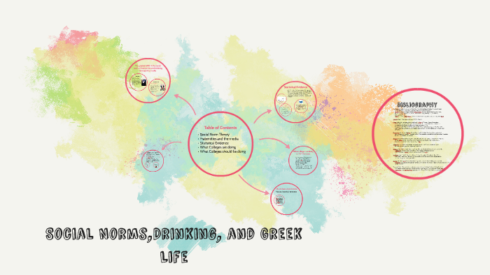 Social Norms,Drinking, and Greek Life by Theresa Costello on Prezi
