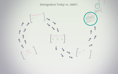 Immigration Today vs. 1800's by Kerri Caputo on Prezi