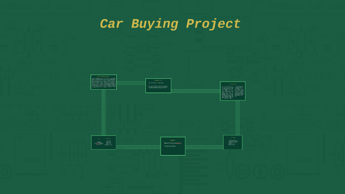 Car Buying Project by Yaoxuan Zhang on Prezi