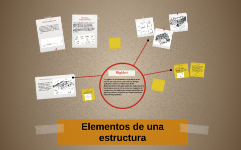 Elementos de una estructura by Santiago García Rincón on Prezi