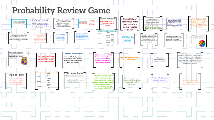 Probability Review Bingo Game by Jodi Stambaugh Dunham on Prezi