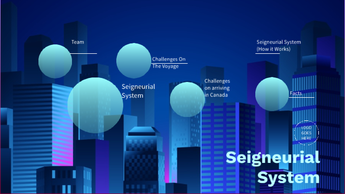 Seigneurial System Project by Tom Yde on Prezi