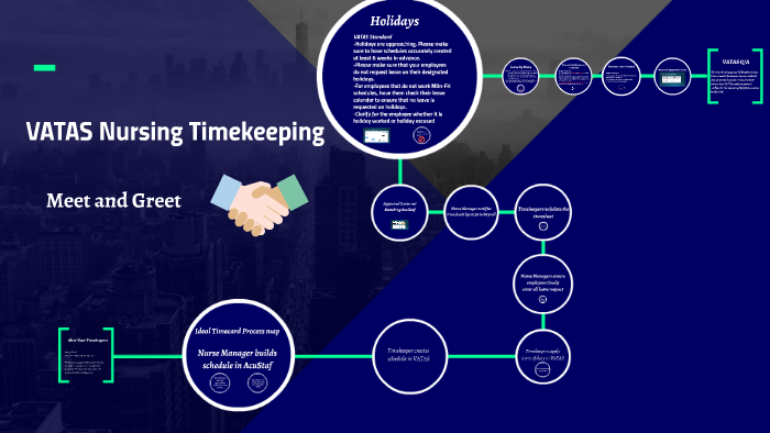 VATAS Timekeeping by Atwothej Jacob on Prezi