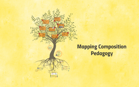 Mapping Composition Pedagogy By Will Knight On Prezi
