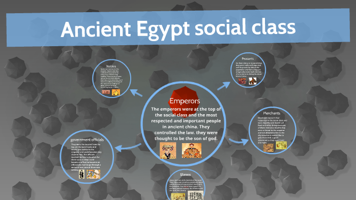 Ancient Egypt social class by Tom Lynch on Prezi