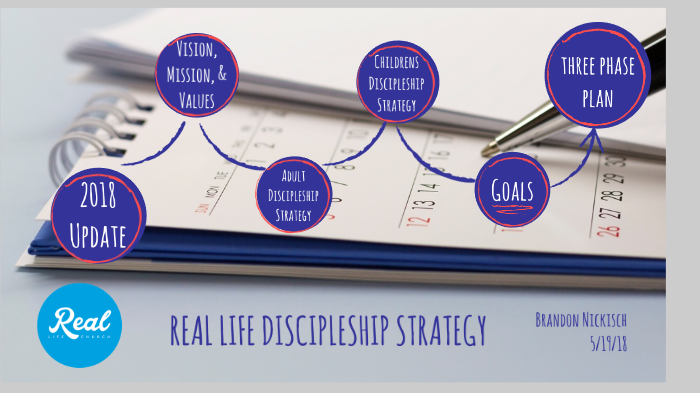 Real Life Discipleship Strategy by Brandon Nickisch on Prezi