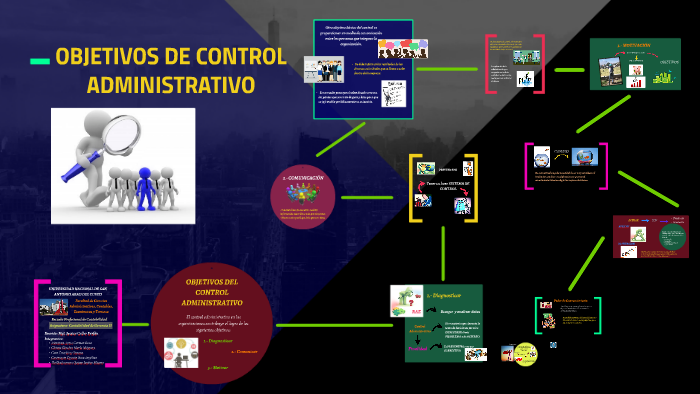 OBJETIVOS DE CONTROL ADMINISTRATIVO by rosy curo cruz on Prezi