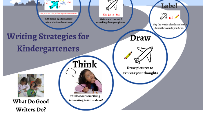 Kindergarten Writing Strategies by Alison Terry on Prezi