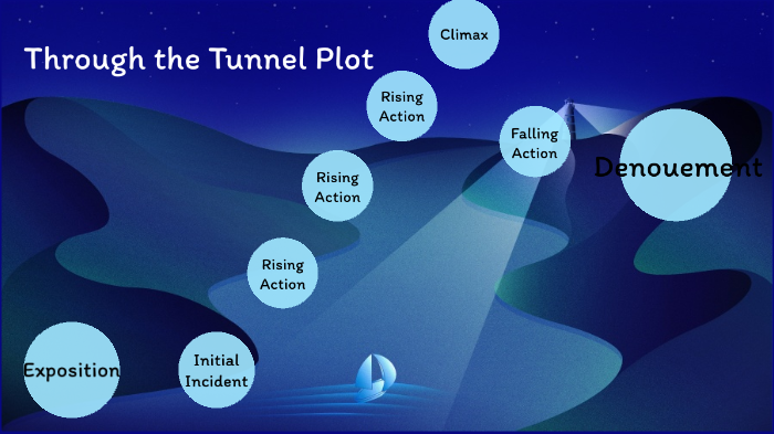 Through the Tunnel Plot by Peyton Bohnet on Prezi