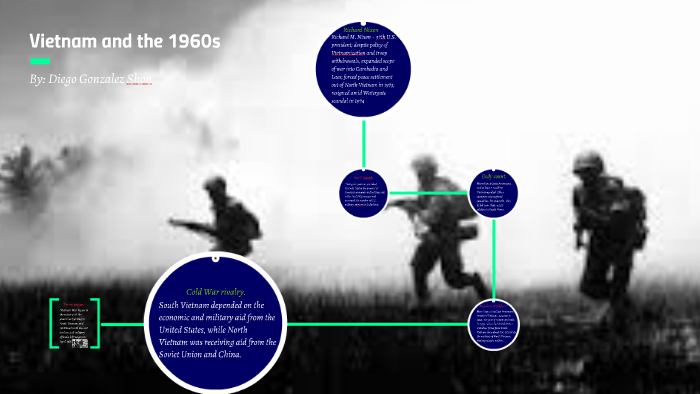 Vietnam and the 1960s by Deagy shon on Prezi